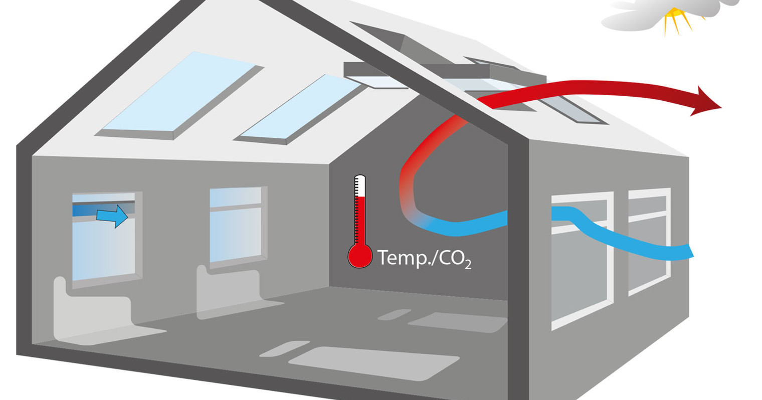 Naturlig ventilasjon